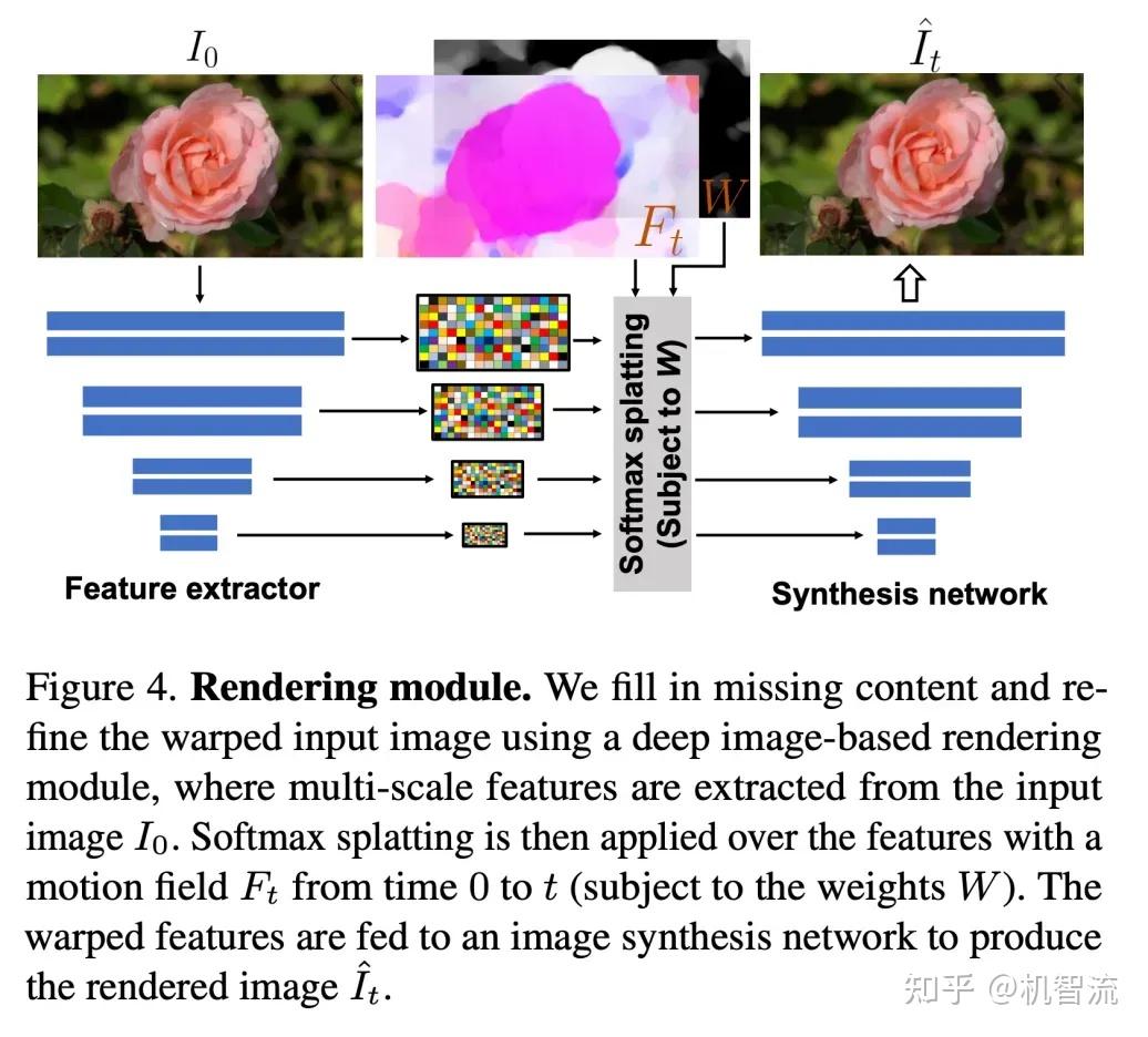 解读 CVPR 2024 最佳论文 | 生成式图像动力学 Generative Image Dynamics - 知乎