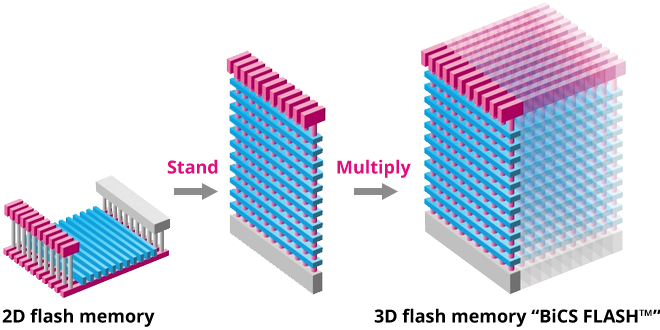 BiCS 8技术浅析，高密度存储和QLC进入新时代了吗？ - 知乎