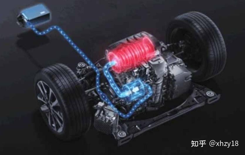 48v 轻混系统到底是什么？ - 知乎