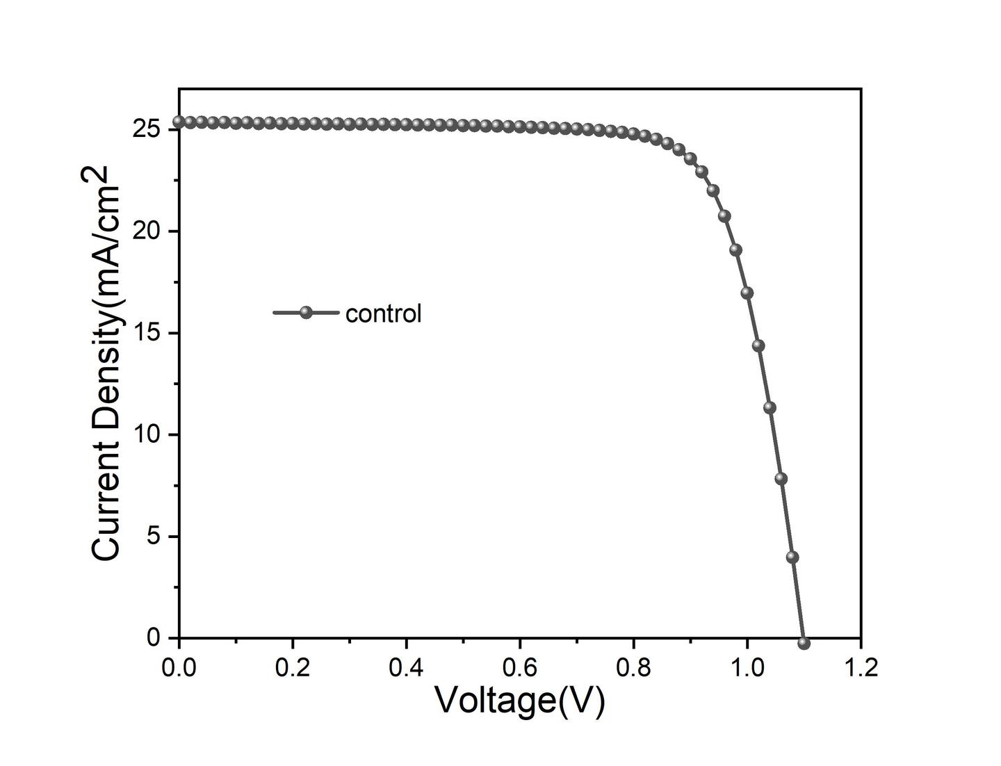 【科研干货】钙钛矿太阳能电池J-V曲线及正反扫绘制教程，赶紧来学！ - 知乎
