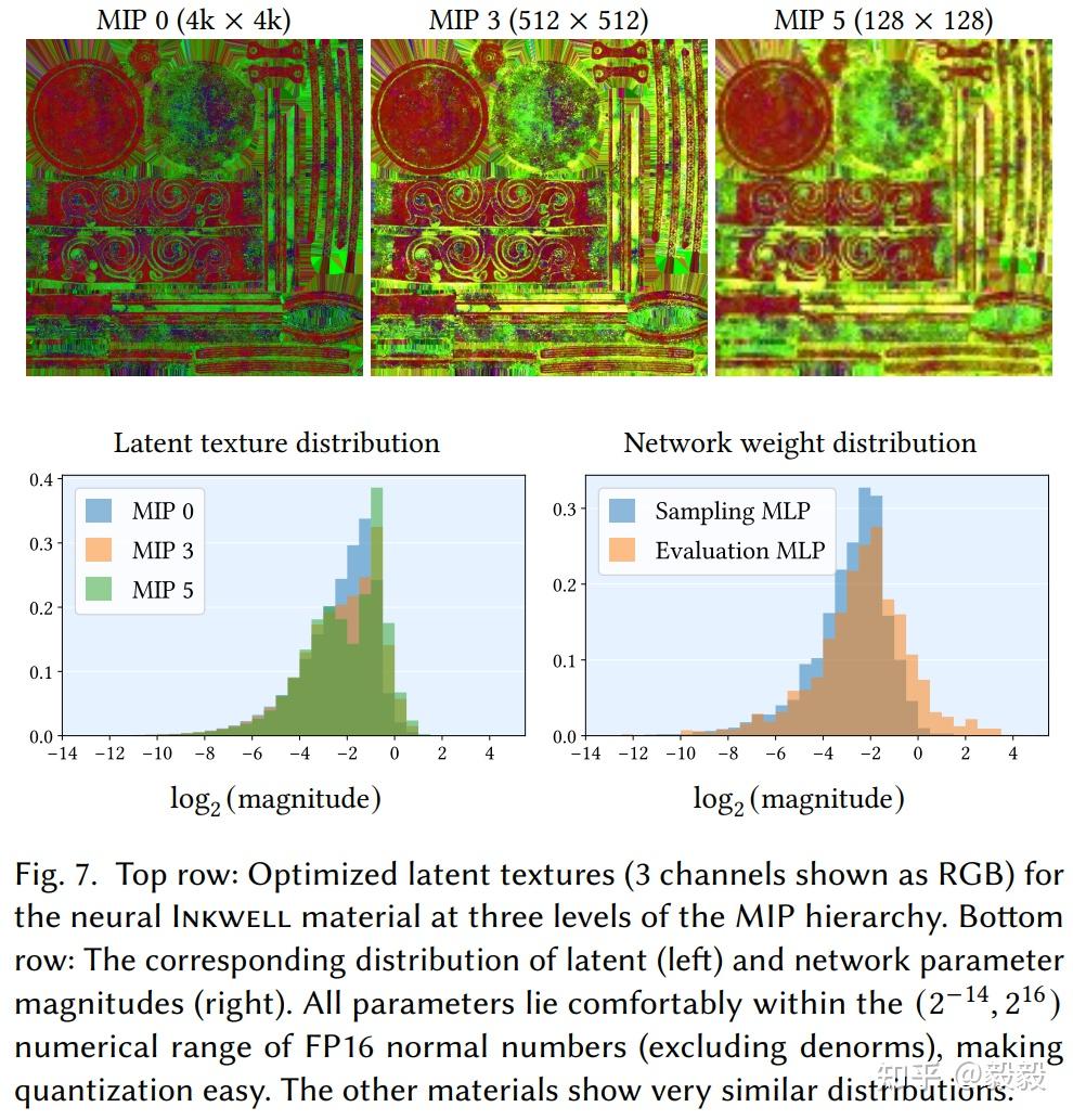 图形学论文精读(一): Real-Time Neural Appearance Models (2023)(上篇) - 知乎