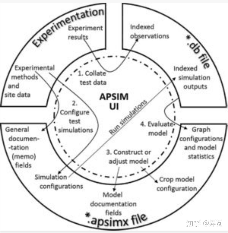apsim模型? - 知乎