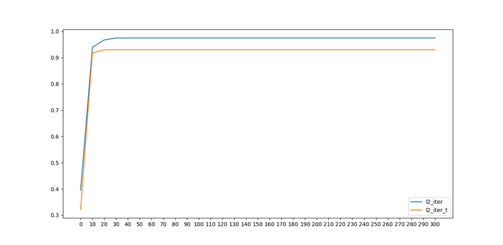 Sklearn|逻辑回归参数—max_iter迭代次数 - 知乎