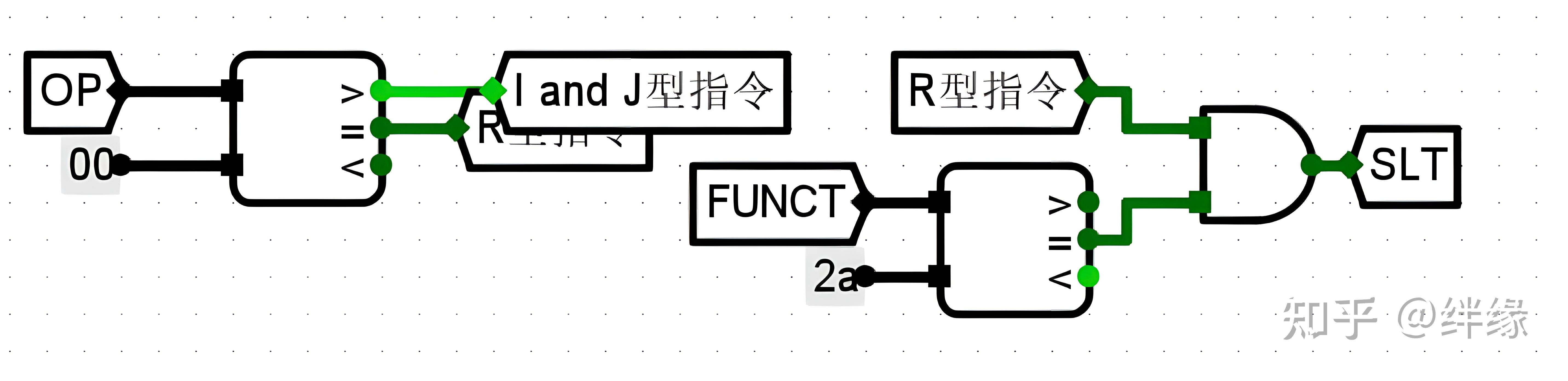 Logisim实验-单总线 MIPS CPU(1) - 知乎