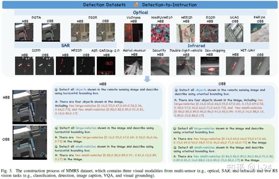 遥感通用大模型EarthGPT数据集已全部开源！含100万图文对！ - 知乎