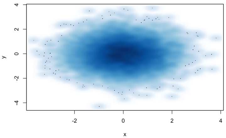 如何用R绘制热密度图？ - 知乎