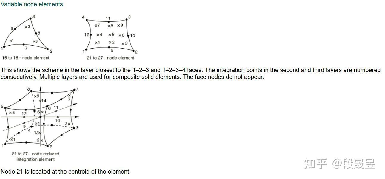 请问Abaqus中C3D8单元中8个高斯积分点在自然坐标系下的位置分别是什么呢？ - 知乎