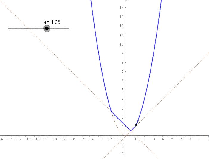 GeoGebra函数作图基础 - 知乎