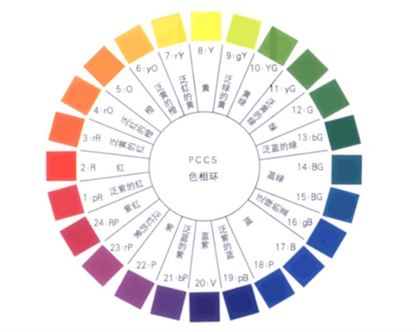 国际色彩体系——日本PCCS色彩体系 - 知乎