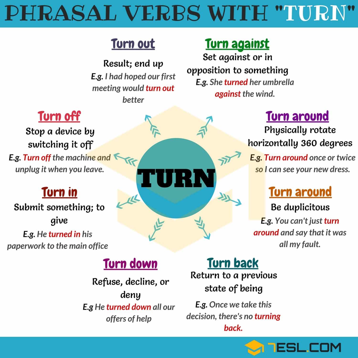 第5期 关于“turn”词组的用法 - 知乎