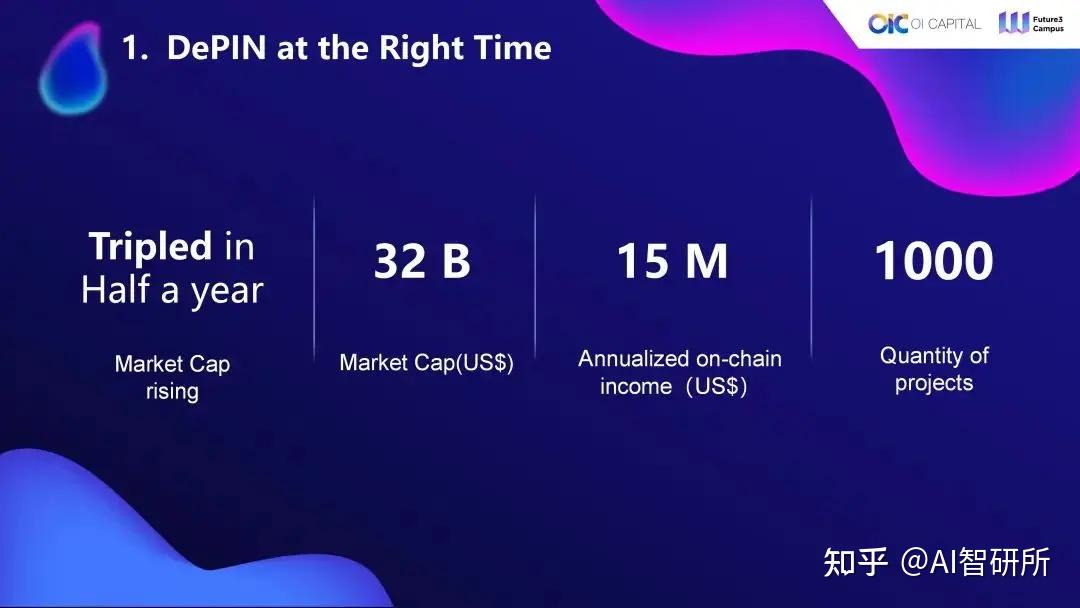 DePIN 101 实操指南: 如何从 0 到 1 创建一个 DePIN 项目 - 知乎