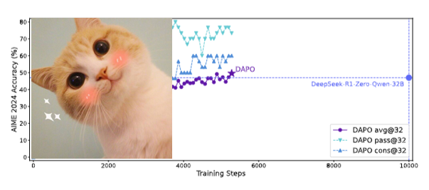 论文精读：DAPO对比GRPO改进在哪里？ - 知乎