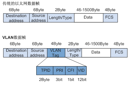 skb_vlan_untag - 知乎