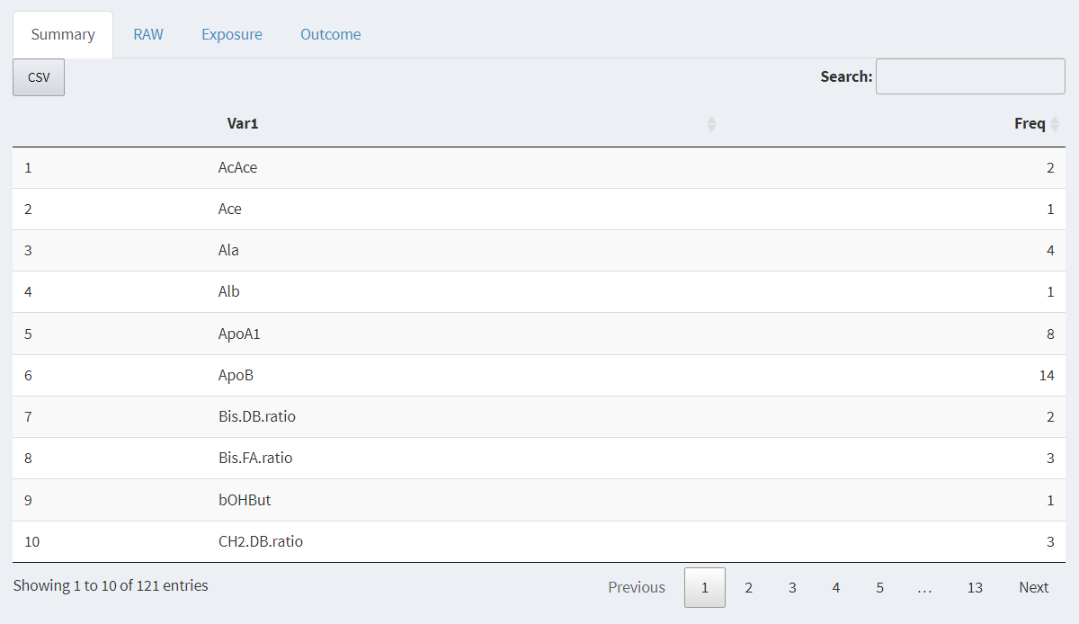 傻瓜式零代码孟德尔随机化软件MRapp - 知乎
