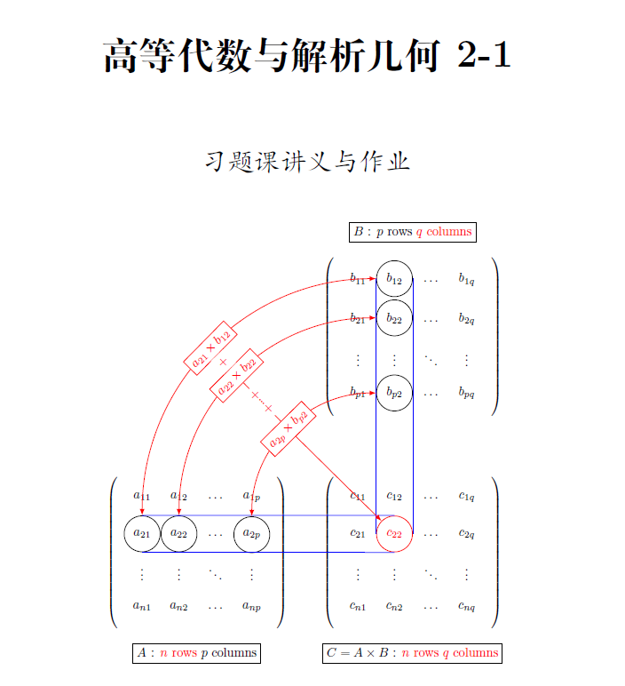 高代i第4、5、6次作业简评 知乎