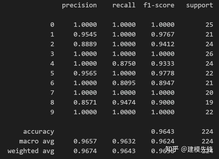 Python轴承故障诊断 (11)基于VMD+CNN-BiGRU-Attenion的故障分类 - 知乎