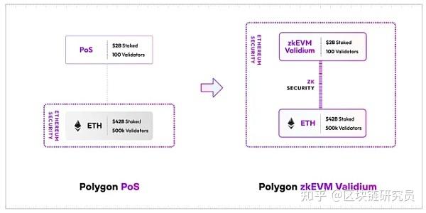 读懂 Polygon 2.0架构、蓝图和新代币POL - 知乎