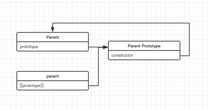 从 Prototype 开始说起（下）—— ES6 中的 class 与 extends - 知乎