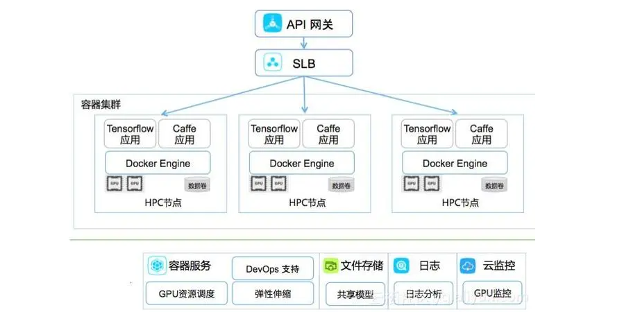 Docker 如何使用 Dockerfile 构建镜像？ 知乎