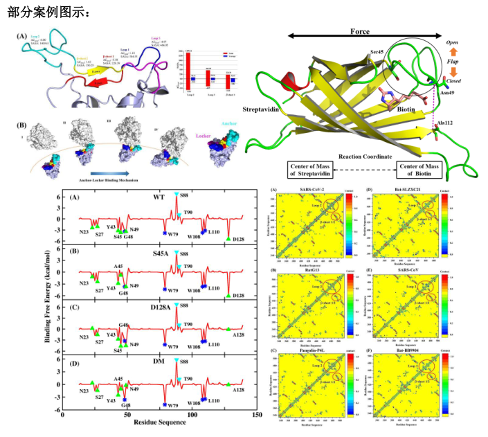 “计算机辅助药物设计技术与应用实践”系列专题更新-CADD,AIDD,AMBER - 知乎