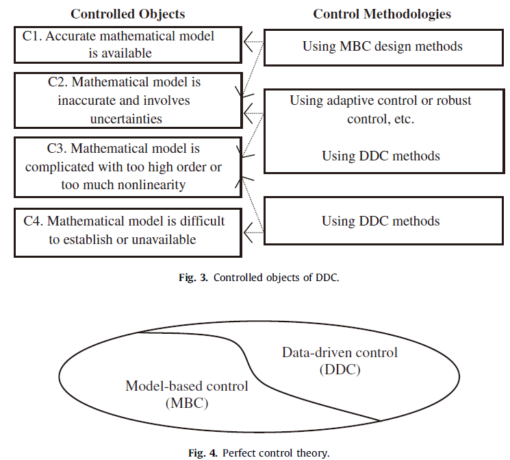 model-based control与data-driven control各自特点以及适用场合？ - 知乎