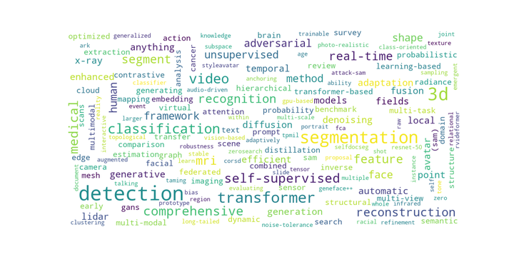 arXiv每日更新-20230502（今日关键词：detection, 3d, segmentation) - 知乎