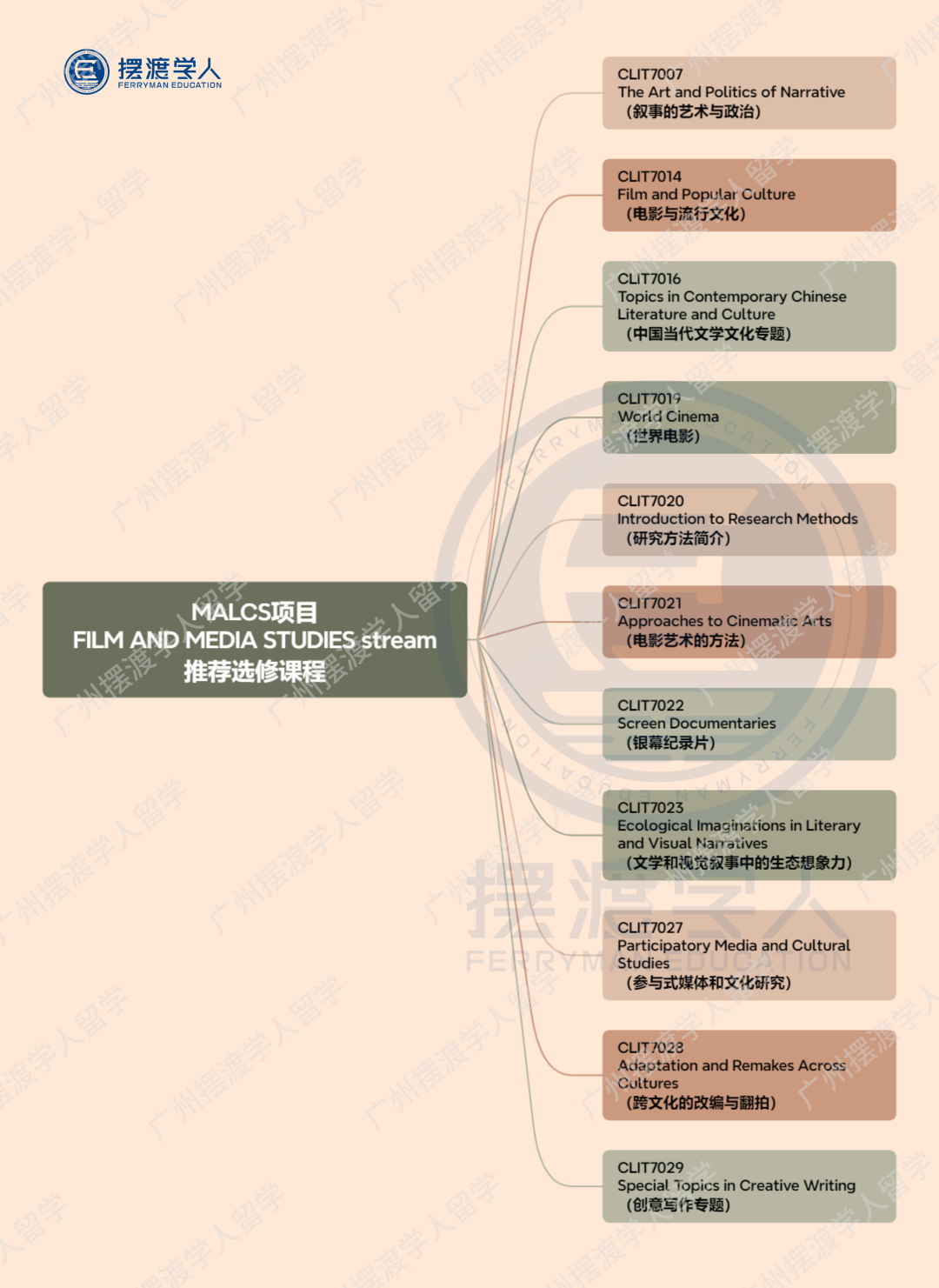 25Fall神仙录取| 令人“闻风丧胆”的港大文学与文化研究硕士MALCS！一手面经+笔试题目大公开！ - 知乎