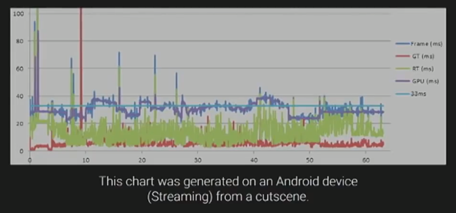 UE4性能分析和优化 - 知乎