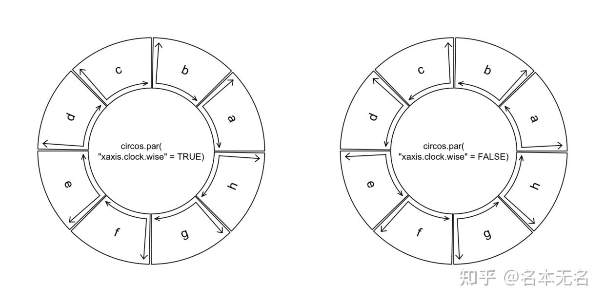 R 数据可视化 —— circlize 布局 - 知乎