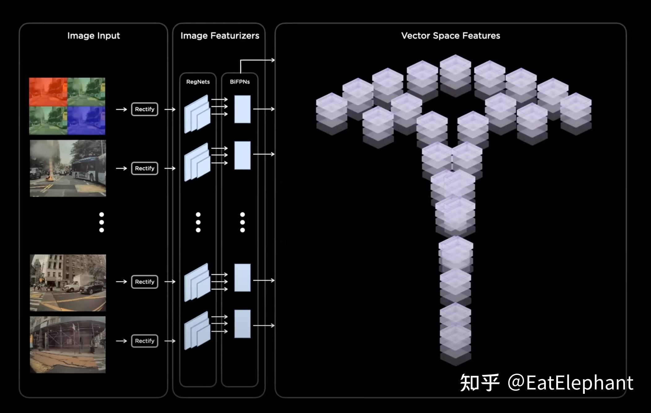 如何理解Tesla和Wayve在CVPR2023 workshop上提到的world model？ - 知乎