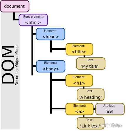 浅析Node与Element的区别 - 知乎