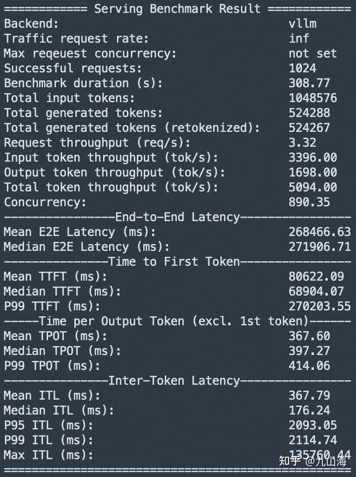 vLLM和SGLang的比较（最新版本） - 知乎