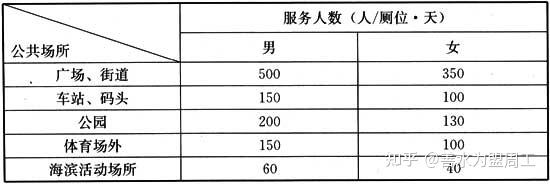 城市公共厕所设计标准 CJJ 14-2016（附条文说明） - 知乎