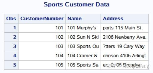 SAS | PROC SQL（Structured Query Language）基础知识 - 知乎
