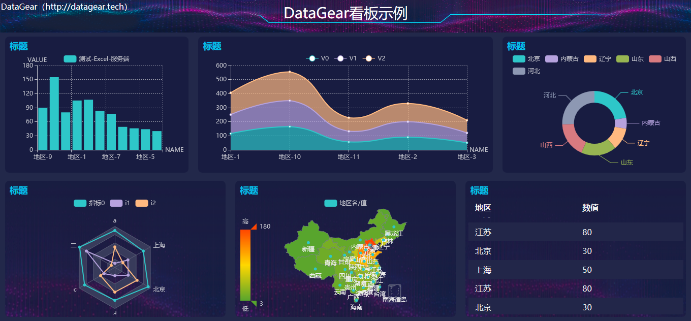 DataGear-开源免费的数据可视化分析平台 - 知乎