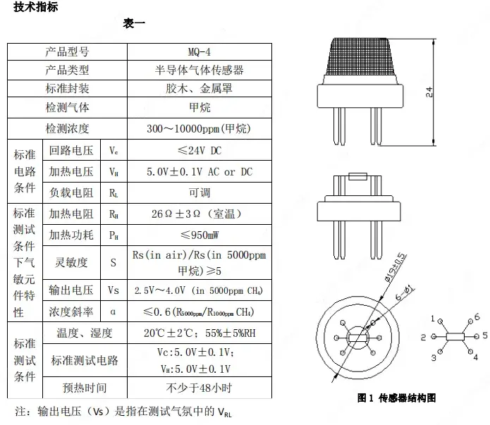 【CW32模块使用】MQ-4甲烷检测传感器 - 知乎