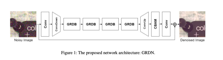 [降噪][CVPRW2019]GRDN - 知乎