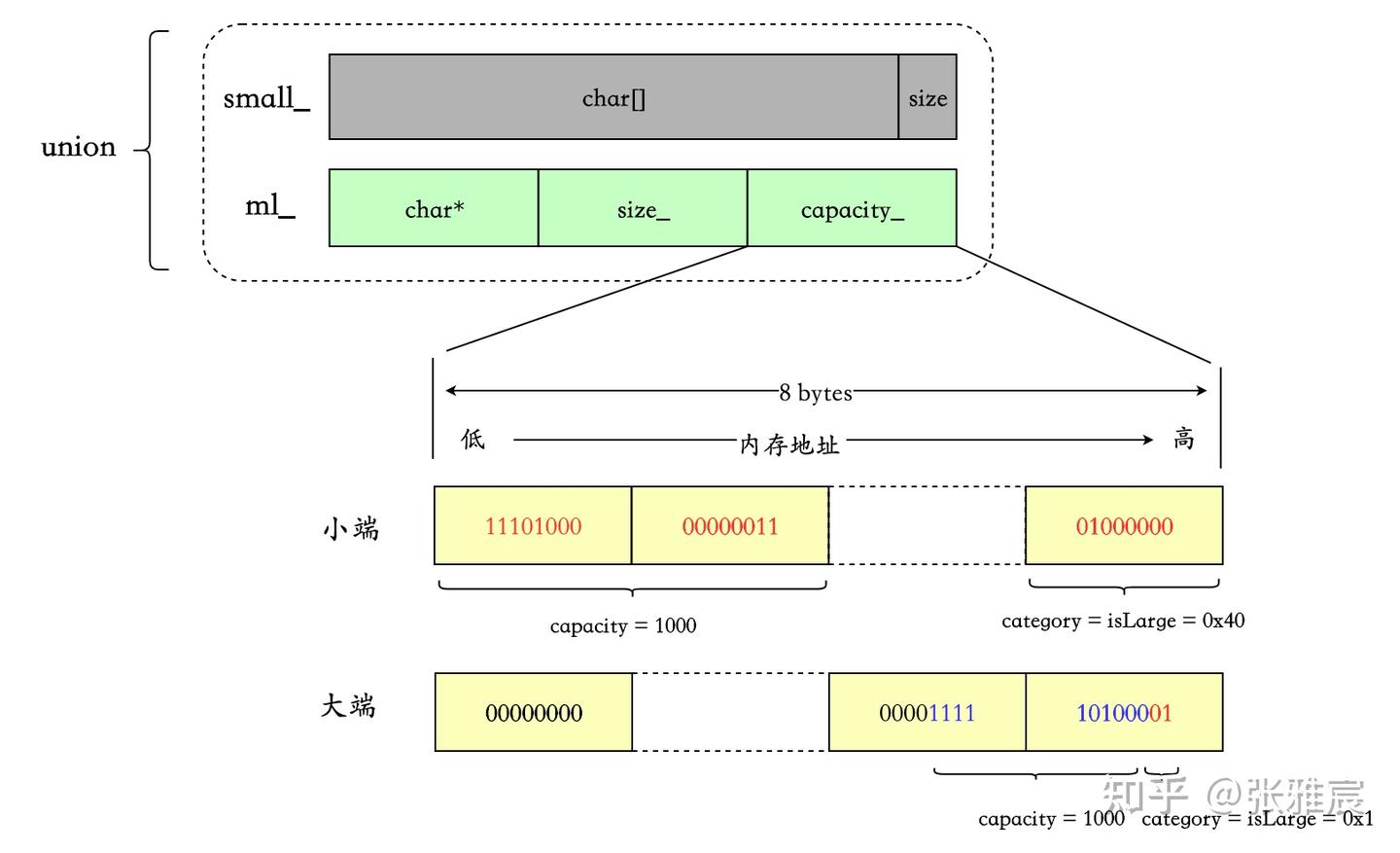 C++ folly库解读（一） Fbstring —— 一个完美替代std::string的库 - 知乎
