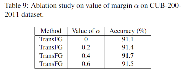 【论文阅读】《TransFG: A Transformer Architecture for Fine-grained Recognition》 - 知乎
