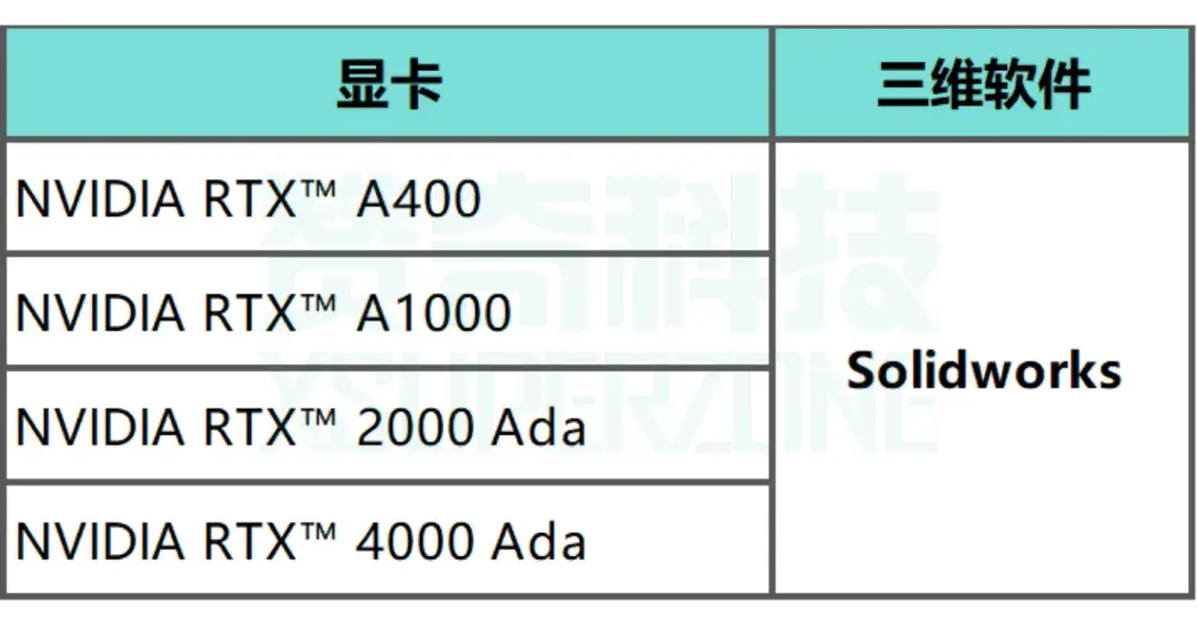 加速 Solidworks 工作流：NVIDIA RTX™ GPU 选型指南 - 知乎