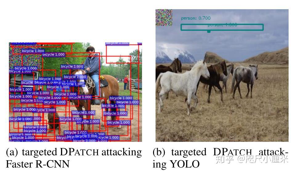 [论文笔记] DPATCH - 知乎