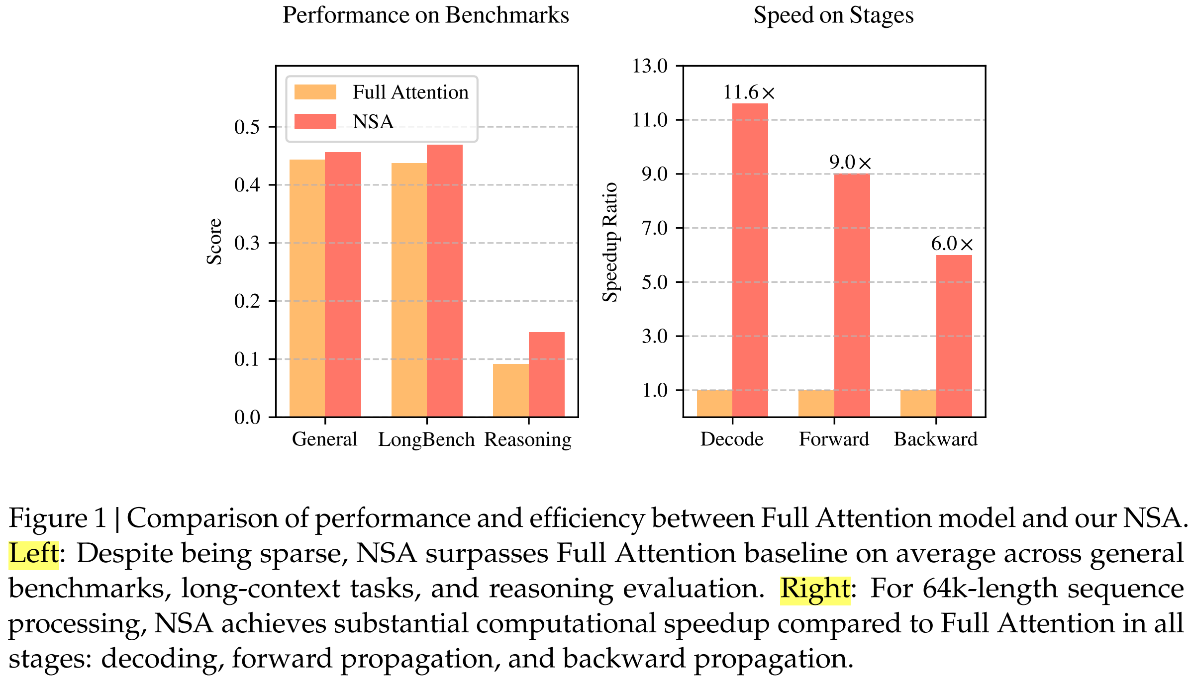 DeepSeek NSA 原生稀疏注意力论文翻译 - 知乎
