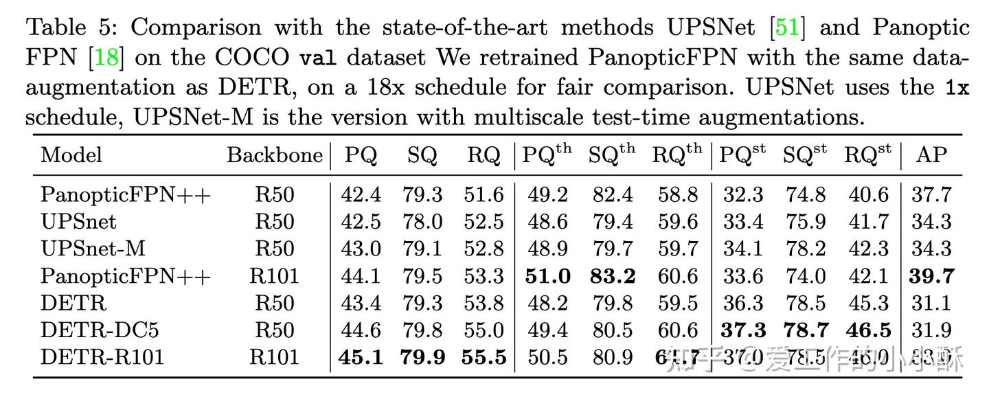 DETR系列模型（13篇论文）总结 - 知乎