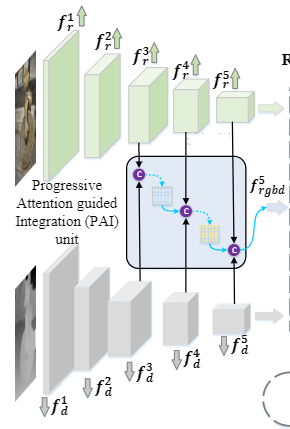 CIR-Net: Cross-modality Interaction and Refinement for RGB-D Salient Object Detection - 知乎