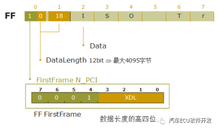 ISO 11898,14229,15765,UDS的区别？ - 知乎