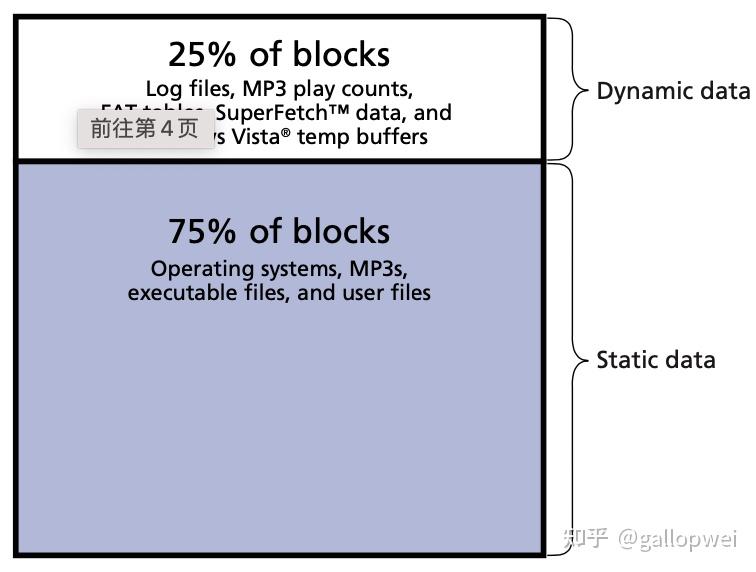 SSD入门全攻略——看这篇就够了 - 知乎