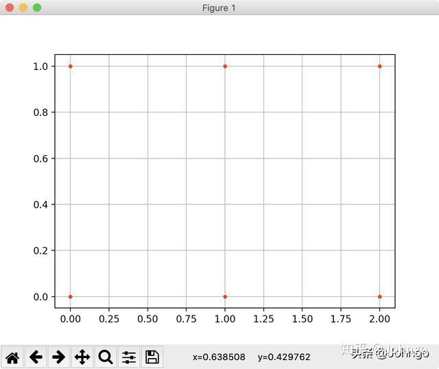 通俗理解numpy.meshgrid() - 知乎