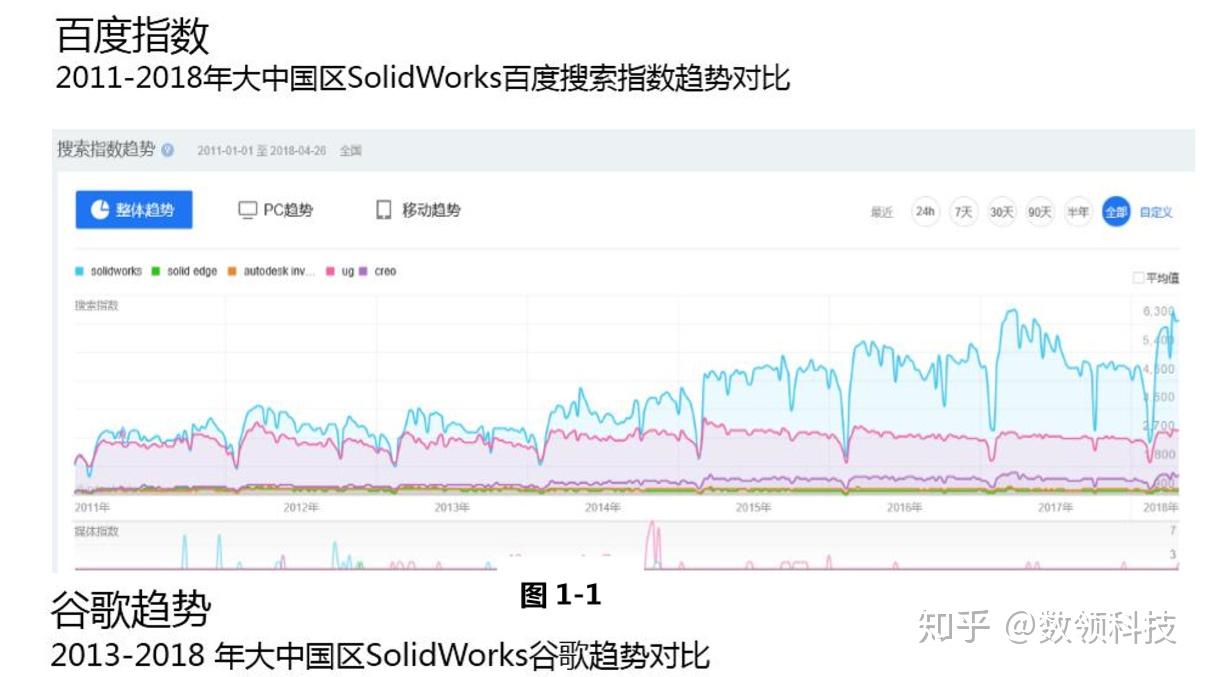CSWP全球专业认证考试？ - 知乎