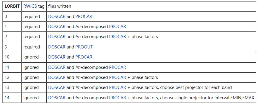 VASP vaspkit Origin 画态密度（DOS）图 - 知乎