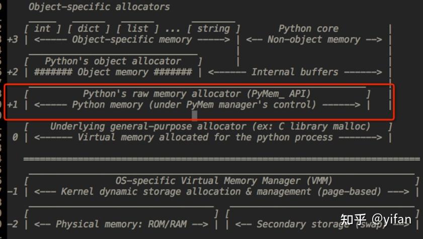 【py-17】python内存使用和释放 - 知乎